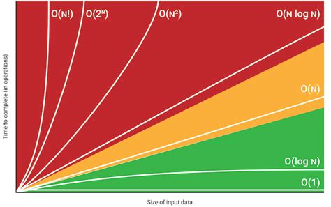 big o notation what is it towards ai