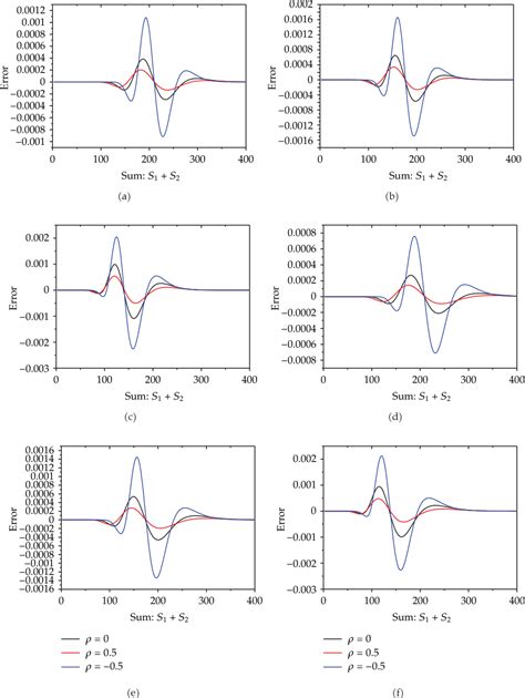 figure 2 from the sum and difference of two lognormal random variables semantic scholar