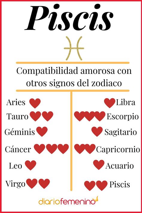 Horóscopo y compatibilidad de signos la mujer Piscis en el amor
