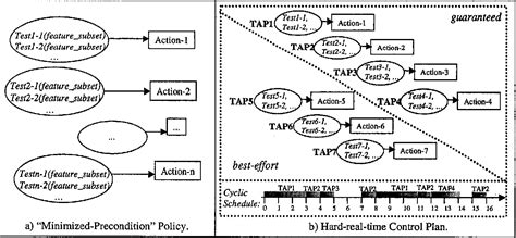 figure 2 from the hybrid planning scheduling system in circa ii semantic scholar