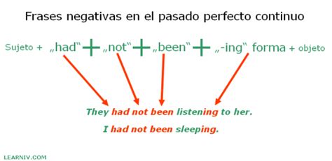 Pasado Perfecto Continuo En Ingles Blog ES Learniv