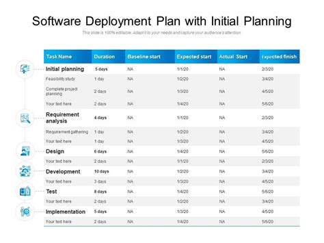 three phases project deployment plan powerpoint template 41 off