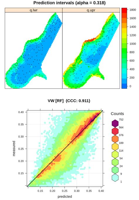 introduction spatial and spatiotemporal interpolation using ensemble machine learning