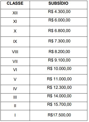 Concurso Depen Pr Edital Publicado Remunera O Inicial Acima De