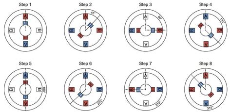 Stepper Motors Types Uses And Working Principle Article Off