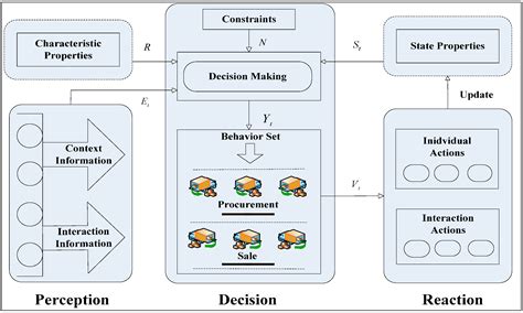 sustainability free full text computational experiment approach to controlled evolution of