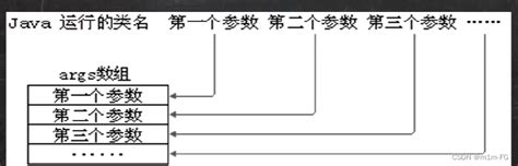 java中的main方法 java main 方法 csdn博客