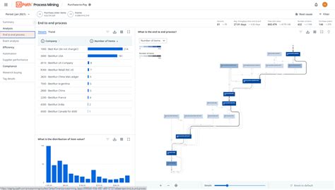 analysis end to end process