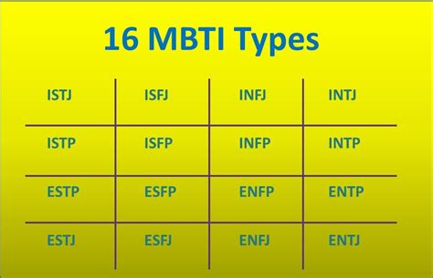 16 MBTI Personality Types 36 HR Training And Consultancy36 HR
