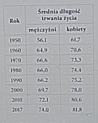 Dlugosc Zycia Do Emerytury 2023 Image To U