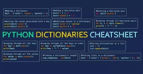 python dictionaries cheatsheet python dictionary ads