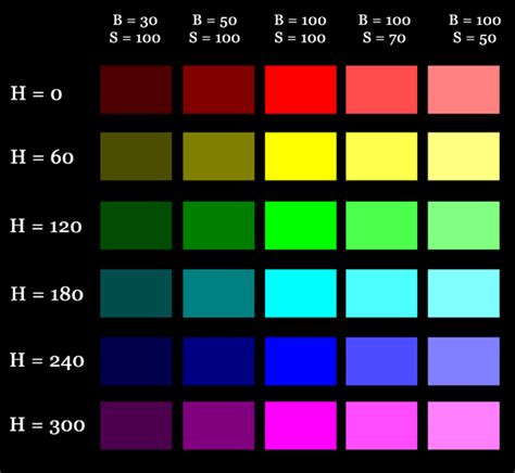Hue Color Scale On Sale Emergencydentistry