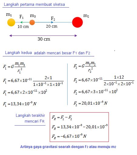 Detail Contoh Soal Gaya Gravitasi Koleksi Nomer 12