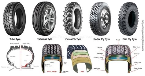 Types Of Tyres Functions Properties Components Complete Guide