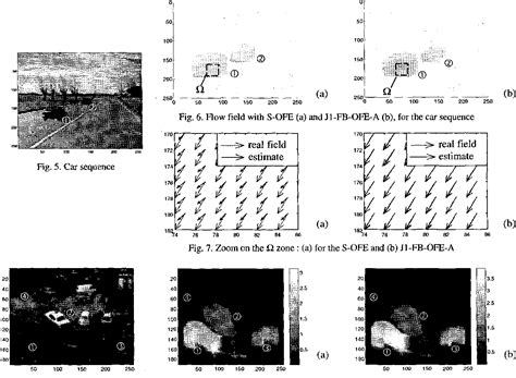 figure 7 from optical flow estimation using forward backward constraint equation semantic scholar