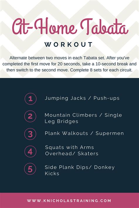 The Beginners Guide To Tabata Workouts Karen Nicholas Training