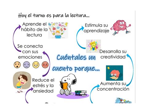 BENEFICIOS DE LA LECTURA Instituto Técnico Industrial Piloto IED
