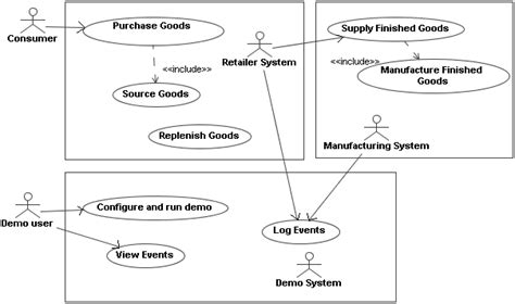 Supply Chain Management Diagram General Wiring Diagram