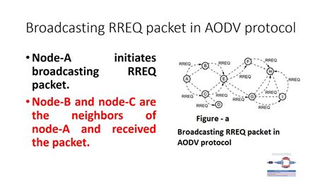 ad hoc on demand distance vector aodv protocol youtube