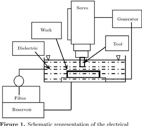figure 1 from modeling and optimization of the electrical discharge machining process based on a