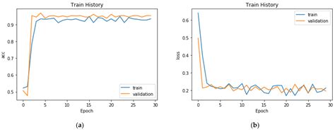 ijgi free full text multiscale feature extraction by using convolutional neural network