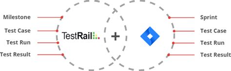testrail jira integration integrate testrail with jira opshub