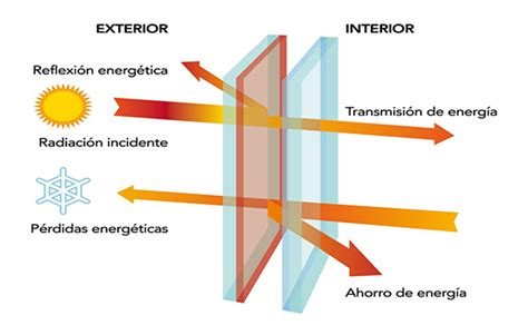 Fundamentos Esenciales Del Aislamiento T Rmico En Edificios