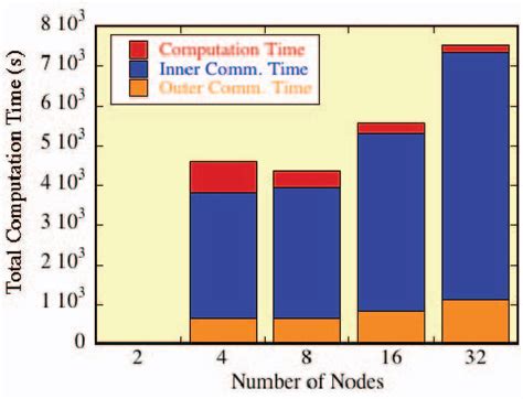 figure 3 from gpu acceleration of variable preconditioned krylov subspace method for linear