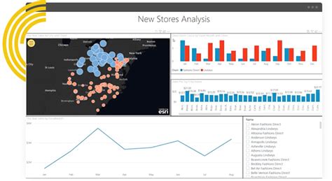 Map Visuals For Power BI ArcGIS For Power BI