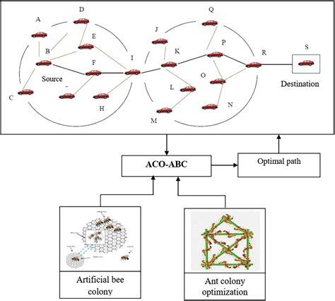 iasc free full text mobility aware zone based routing in vehicle ad hoc networks using