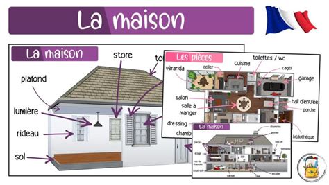 Vocabulaire Maison Anglais Francais Ventana Blog