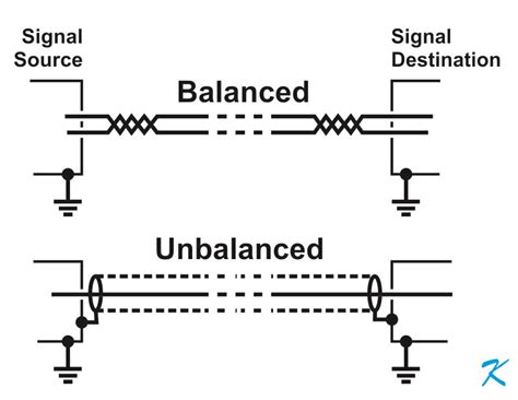 What Is The Difference Between Balanced And Unbalanced Wiring