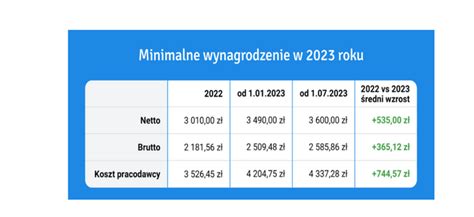 Minimalna Pensja Nauczyciela Image To U