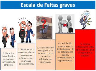 NOVEDADES DE NOMINA ESCALA DE FALTAS Y SANCIONES