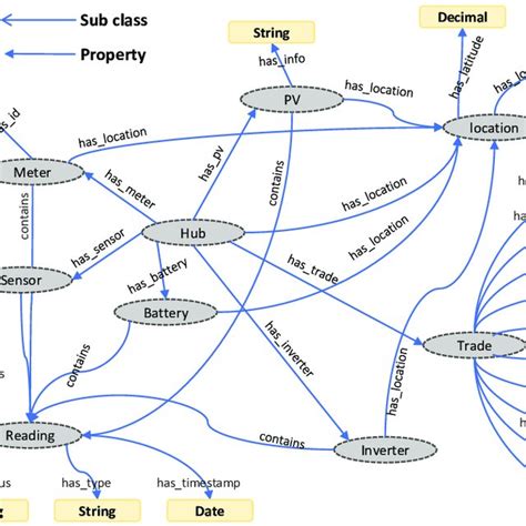 an ontology based data integration and standardisation scheme to tackle download scientific