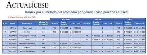 Kárdex por el método del promedio ponderado caso práctico en Excel