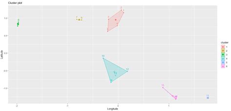 Visualization Of A Correlation Matrix Using Ggplot In R Geeksforgeeks