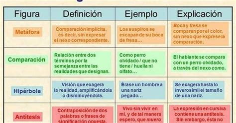 Figuras Literarias