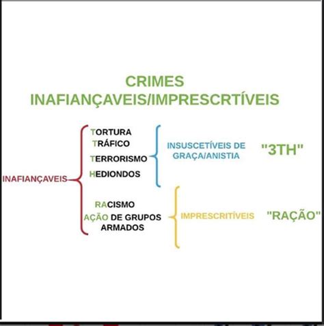Top 7 crimes inafiançáveis e insuscetíveis de graça ou anistia 2022