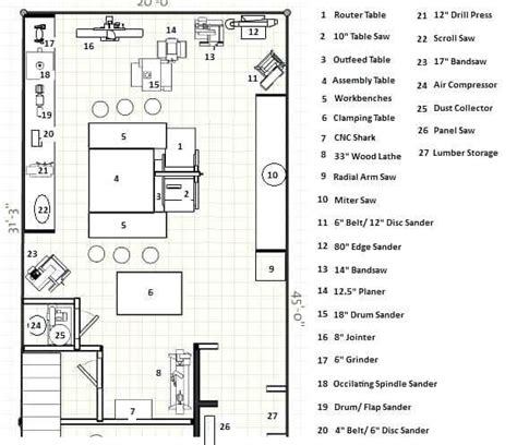 Small Woodshop Layout Unique Small Shop Ideas Woodworking Shop Floor