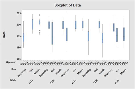 5 Minitab Graphs Tricks You Probably Didnt Know About