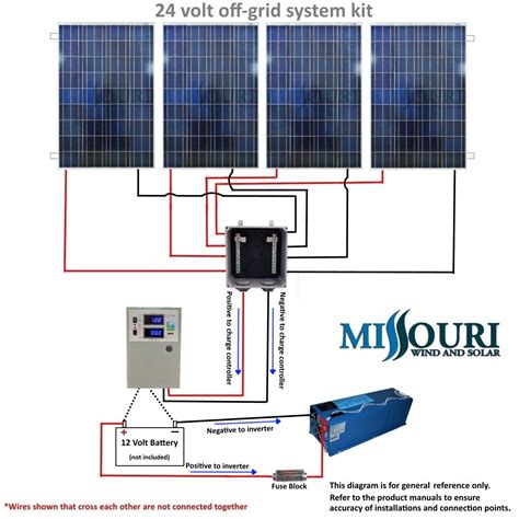 Wiring A Solar Panel System