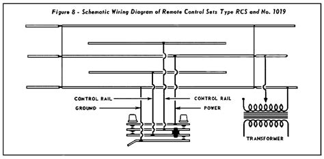 Lionel Remote Track Wiring Diagram Wiring Diagram And Schematics