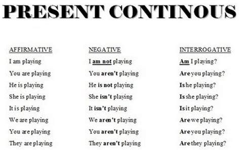 Present Continuous Theory