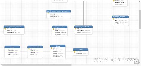 python django mysql实现简单在线电影、音乐、图书等推荐系统 python实现基于用户、项目的协同过滤推荐算法实现 源代码下载 知乎