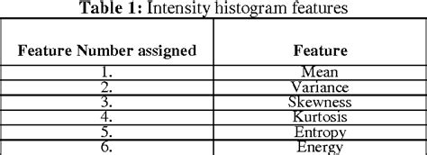 table 1 from image mining for mammogram classification by associative classifier with negative