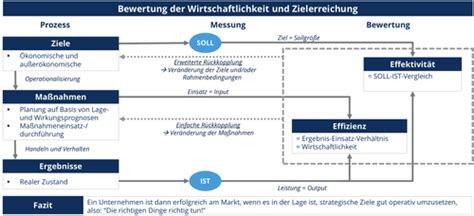 Einf Hrung Bwl Karteikarten Quizlet