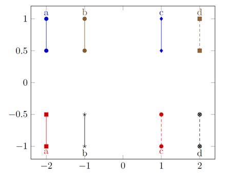 Tikz Pgf Multiple Pgfplots Addplot Commands In Foreach Loop TeX
