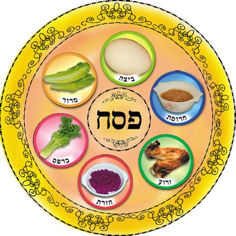 Pesach Flashcards Quizlet