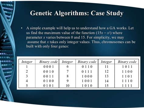 genetic algorithm